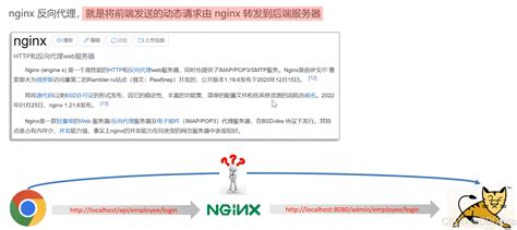 项目 苍穹外卖(一) 环境接口文档密码加密nginx反向代理 Csdn博客 项目 苍穹外卖(一) 环境接口文档密码加密nginx反向代理 Csdn博客