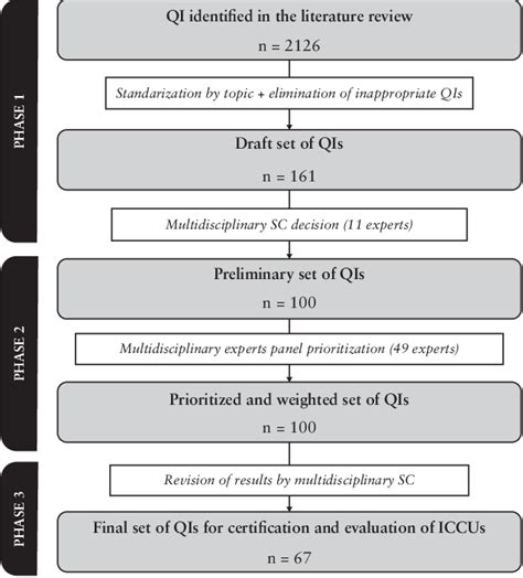 figure 1 from multicriteria decision analysis for updating of quality