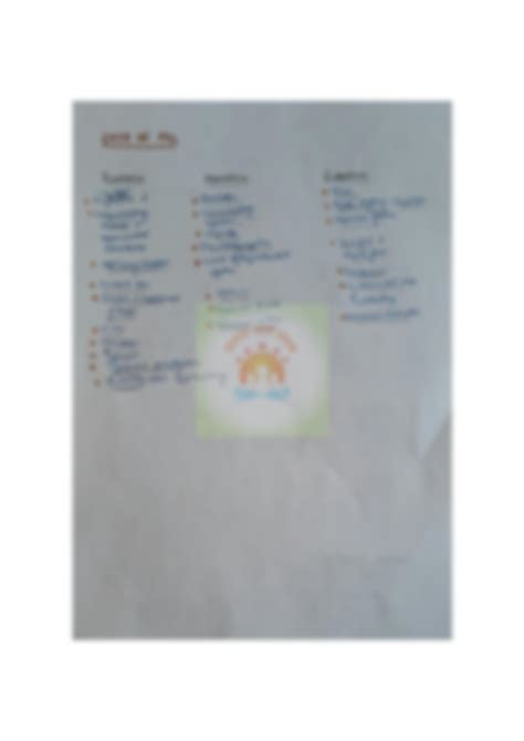 SOLUTION Fate Map Studypool