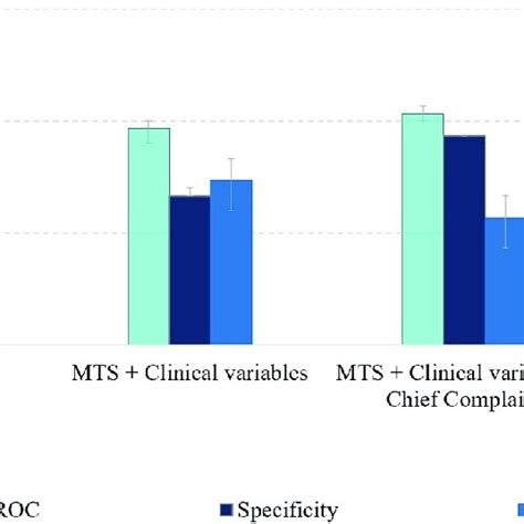 Performance Of Regularized Logistic Regression In Test Using The Download Scientific Diagram