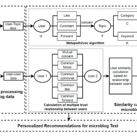 heterogeneous information network and mode diagram download