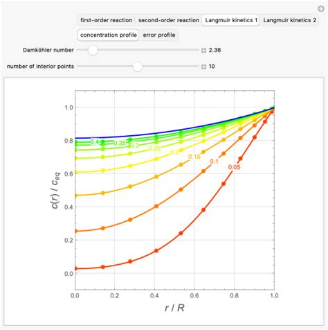 Wolfram Demonstrations Project