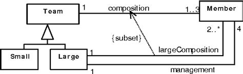 figure 20 from management of correctness problems in uml class diagrams