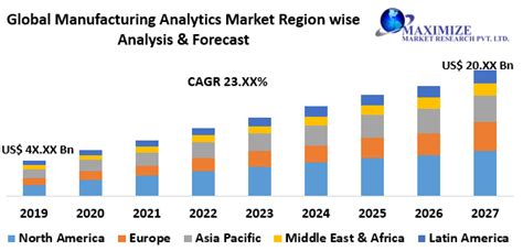 Industry Sector Analysis