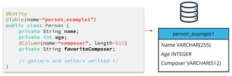 Data In Multitier Architecture Pojo Or “plain Old Java Object” By