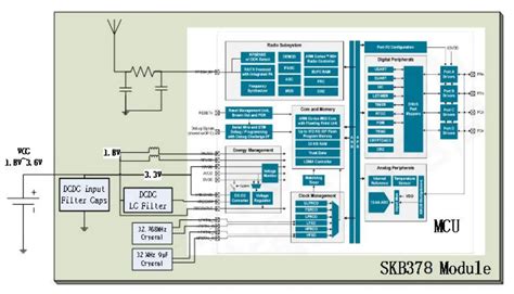 SILICON LABS EFR BG BLE Module For AOA Anchor Beacons