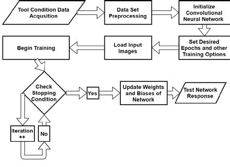 Figure 2 From Tool Health Monitoring Using Airborne Acoustic Emission And Convolutional Neural