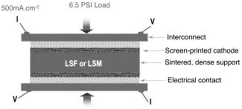 Mn1 5co1 5 O 4 Spinel Protection Layers On Ferritic Stainless Steels For Sofc Interconnect