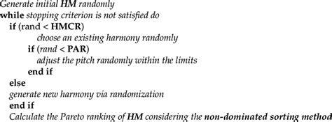 Pseudo Code For The Proposed MOHS Input Objective Functions I E Download Table