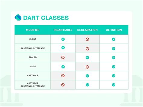 Devendra Maurya On Linkedin Programming Oop Softwaredevelopment Codingtips Knowledgesharing