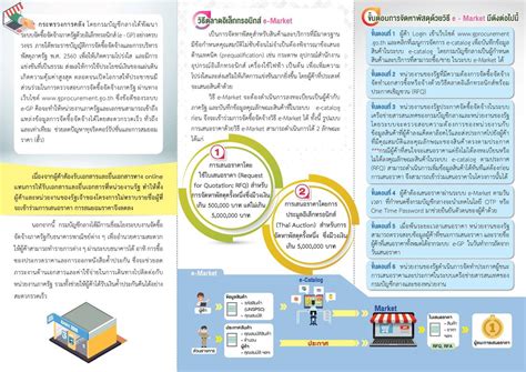 แผ่นพับ การจัดซื้อจัดจ้างภาครัฐด้วยอิเล็กทรอนิกส์ วิธี E Bidding E Market Yotathai