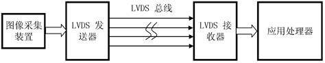 Low Voltage Differential Signaling Lvds Receiver Transmitter And