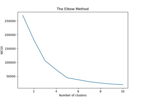 Machine Learning Algorithms For Beginners Guide Favtutor