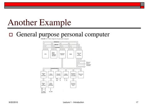 Ppt Ece 765 Microcomputer Structures Powerpoint Presentation Free