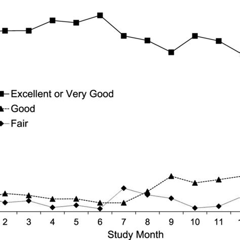 Summary Of The Five Manual Ability Classification System Macs Levels Download Scientific