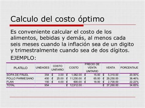 Como Calcular El Precio Del Pollo Para La Venta Noticias De Pollo