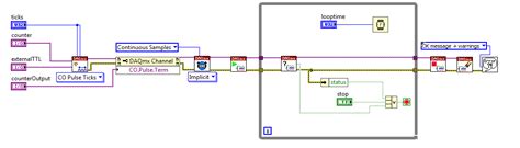Trigger Measurement On External Signal Ni Community