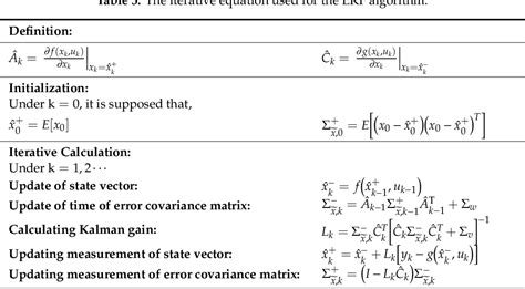 Table 1 From State Of Charge Estimation Algorithm For Unmanned Aerial Vehicle Power Type Lithium