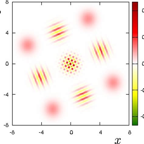 Contour Plot Of The Wigner Function At A T 0 And B T Trev 4 For Download Scientific