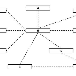 First The Algorithm Builds The Nodes Of The Heterogeneous Alignment