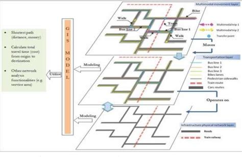 Figure 4 From A Survey On Multimodal Transportation System Semantic Scholar
