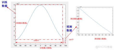Pytorch 遗传算法优化神经网络超参数 Python遗传算法优化bp神经网络mob6454cc7203e2的技术博客51cto博客
