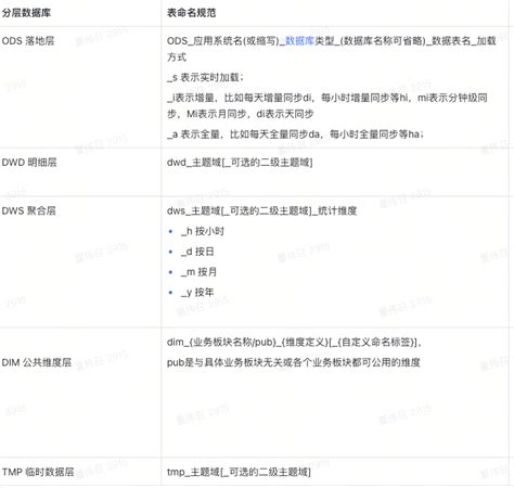 基于doris构建亿级数据实时数据分析系统doris怎么实现实时报表的 Csdn博客