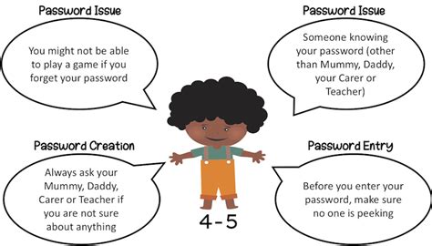 Password Education Should Be Age Appropriate Heres How