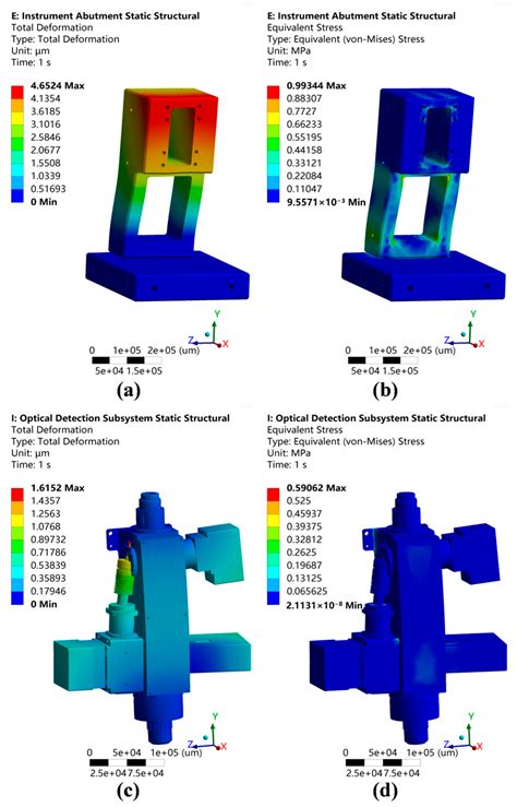 Structural Design And Simulation Of Multi Detector Same Platform Laser Gyro Reflector Substrate