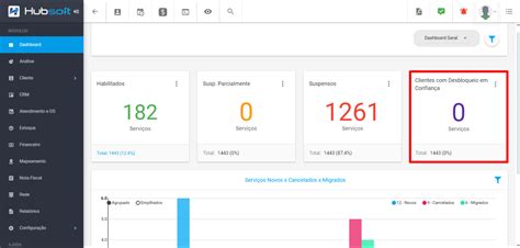 Dashboard Wiki HubSoft