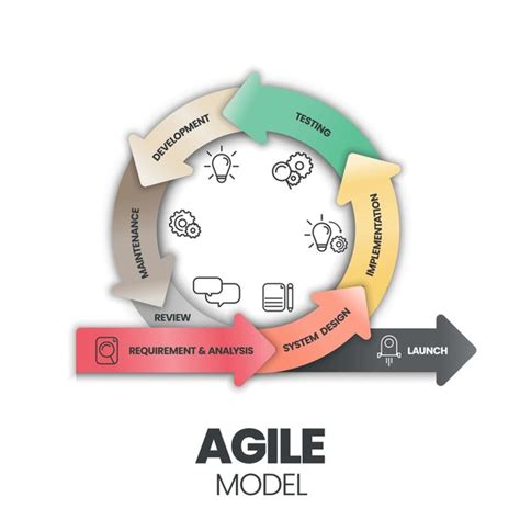 Circular Process Agile Infographic Royalty Free Photos And Stock Images Shutterstock