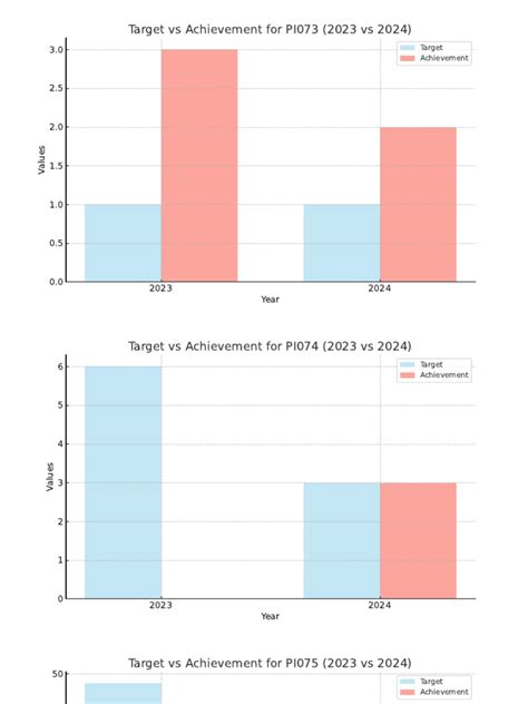 All Pi Charts Pdf