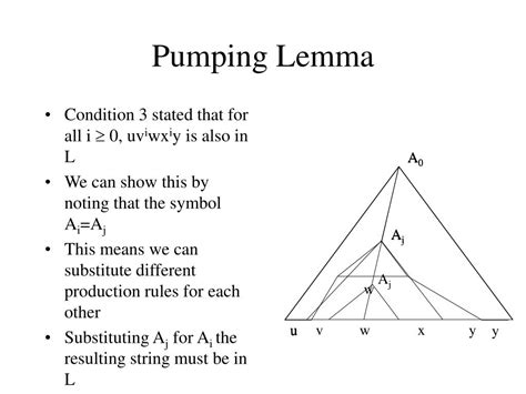Ppt The Pumping Lemma For Context Free Grammars Powerpoint Presentation Id799792
