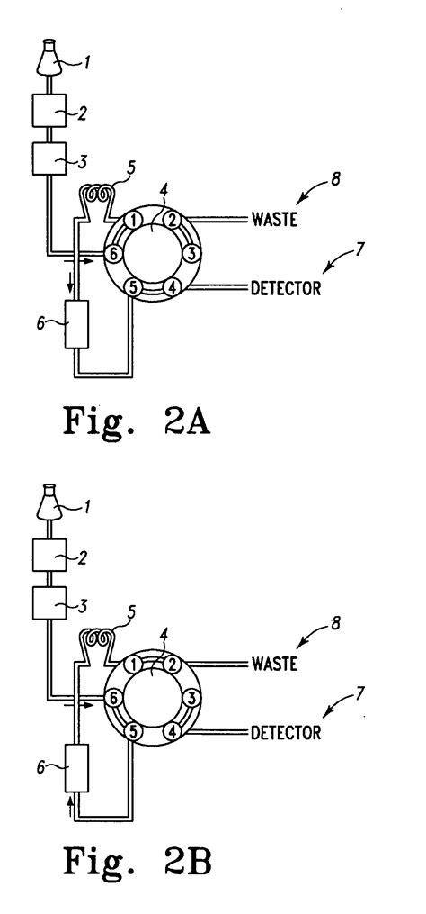 Column Chromatography Patented Technology Retrieval Search Results