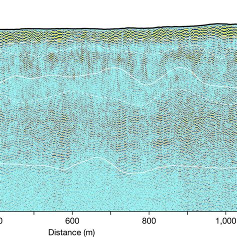 Pdf Layered Subsurface In Utopia Basin Of Mars Revealed By Zhurong Rover Radar