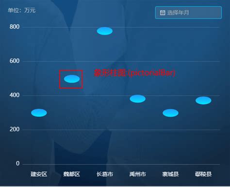ECharts绘制立体柱状图 圆柱体 详细示例 javascript 瀚文博客 HanWenBlog