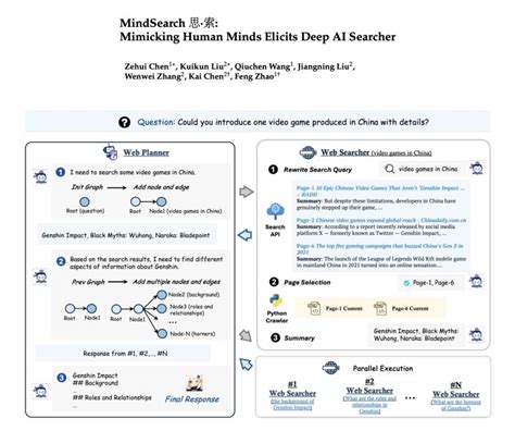 Elvis S On Linkedin Cool Paper Presenting An Llm Based Multi Agent