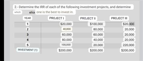 Solved Determine The IRR Of Each Of The Following Chegg Com