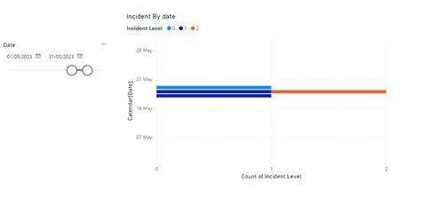 Solved Filling In Gaps Of No Data Microsoft Fabric Community