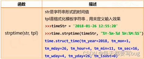 Pythontime库的使用pythontime库的用法 Csdn博客