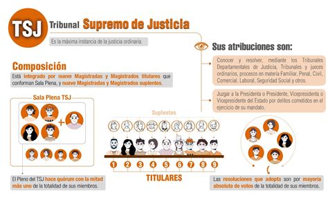 Sabías que para elegir a los magistrados del Tribunal Supremo de