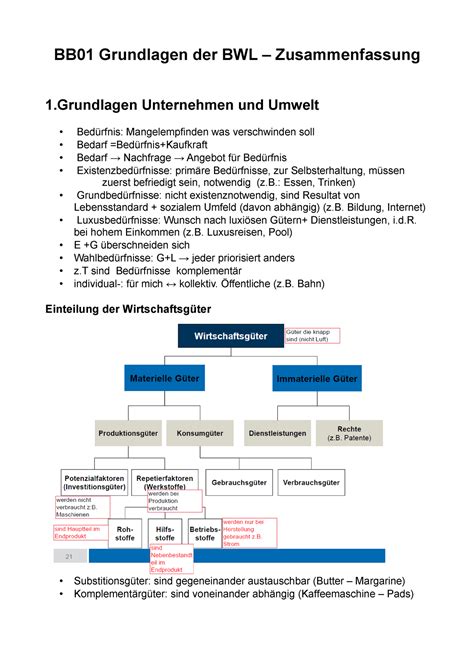 Zusammenfassung BB01 K1 Grundlagen Der BWL Absatz Und Beschaffung