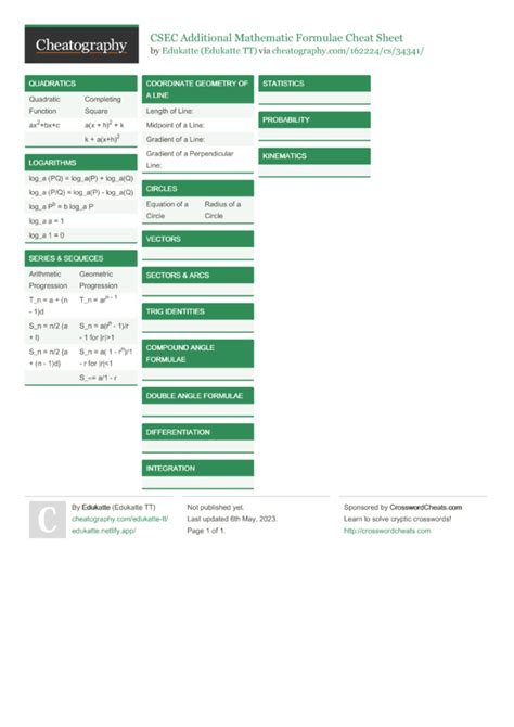 Csec Additional Mathematic Formulae Cheat Sheet By Edukatte Tt