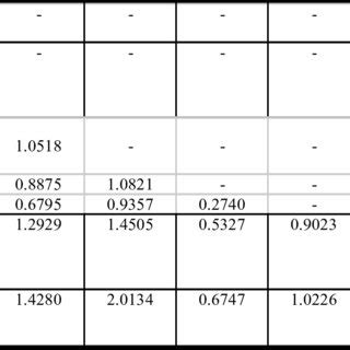 Dendrogram Based On Nei S 1978 Genetic Distance Clustered By UPGMA