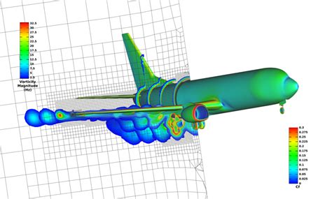 Fidelity Cfd Fluid Dynamics Simulation Software Ema Design Automation