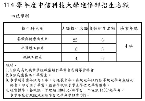 四技進修部單獨招生資訊