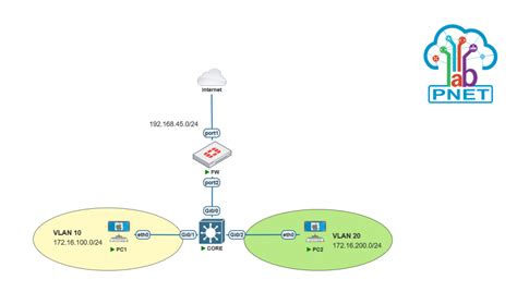 How To Configure Vlan On Fortigate Firewall Step By Step Guide Sharing Ilmu
