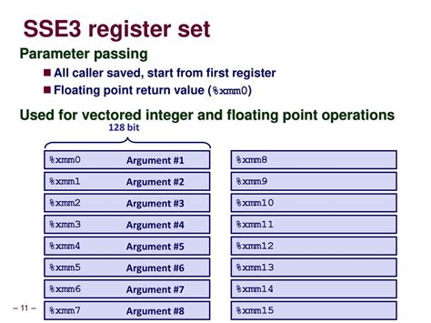 Program Optimization Ii Ppt Download