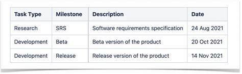 5 Tips To Become A Gantt Chart Expert Using Atlassian Confluence