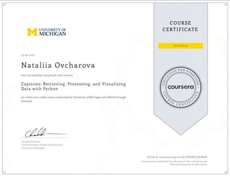 Nataliia Ovcharova On Linkedin Python Datascience